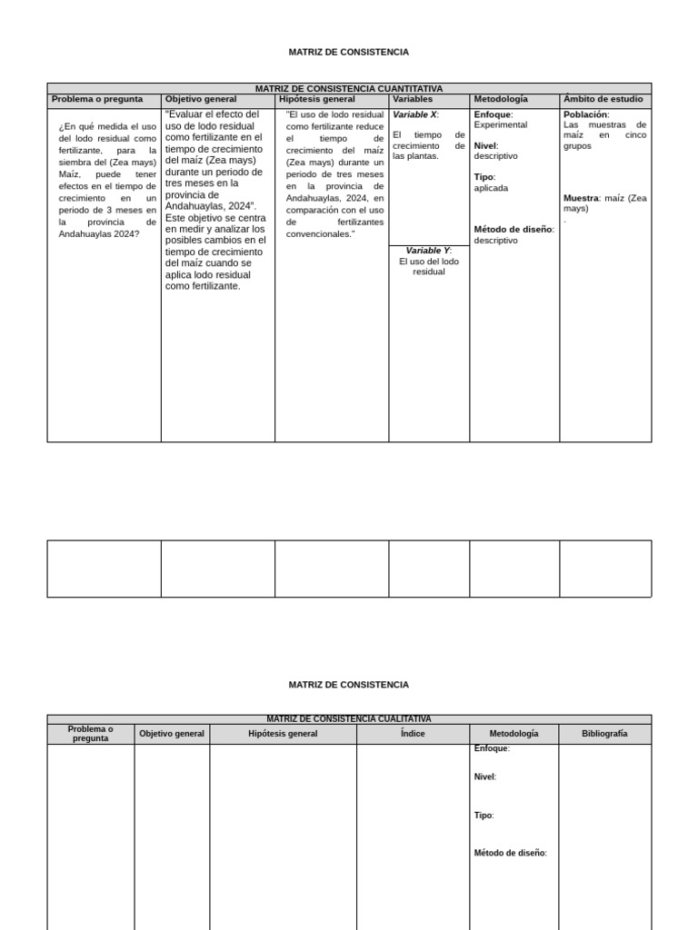 Anexo 1 Matriz de Consistencia | PDF | Maíz | Metodología