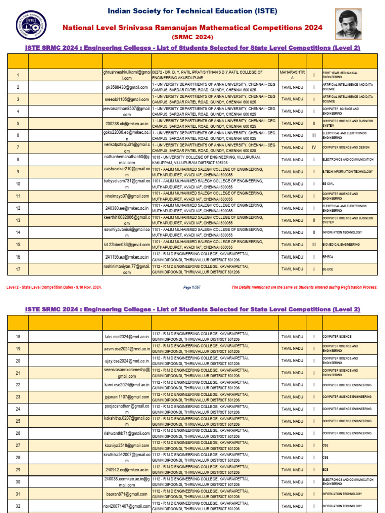 ISTE - SRMC 2024 - Engg - State Level Eligible Students | PDF | Engineering | Computing
