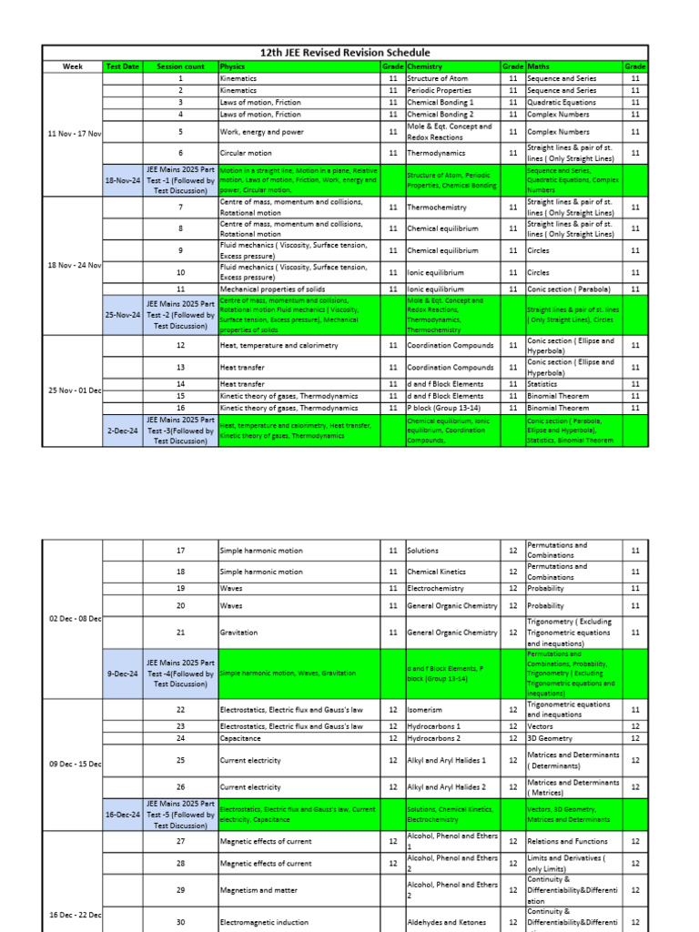 12th JEE Revision Schedule (Revised) | PDF | Heat | Chemistry