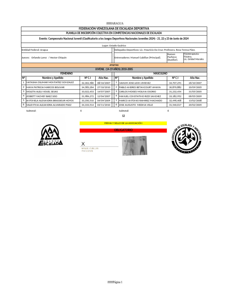 Planilla de Inscripción Colectiva-FEVED 2024-Campeonato Nacional Juvenil-Clasi JDNJ | PDF
