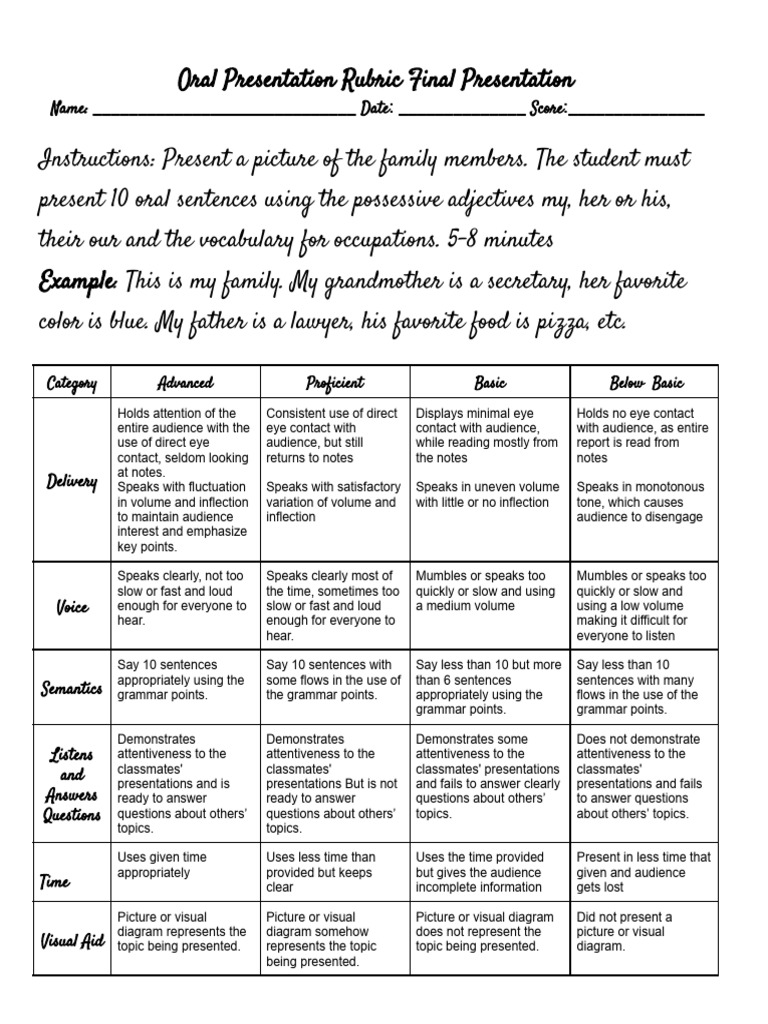 Oral Presentation Rubric IHCI | PDF | Language Mechanics | Languages