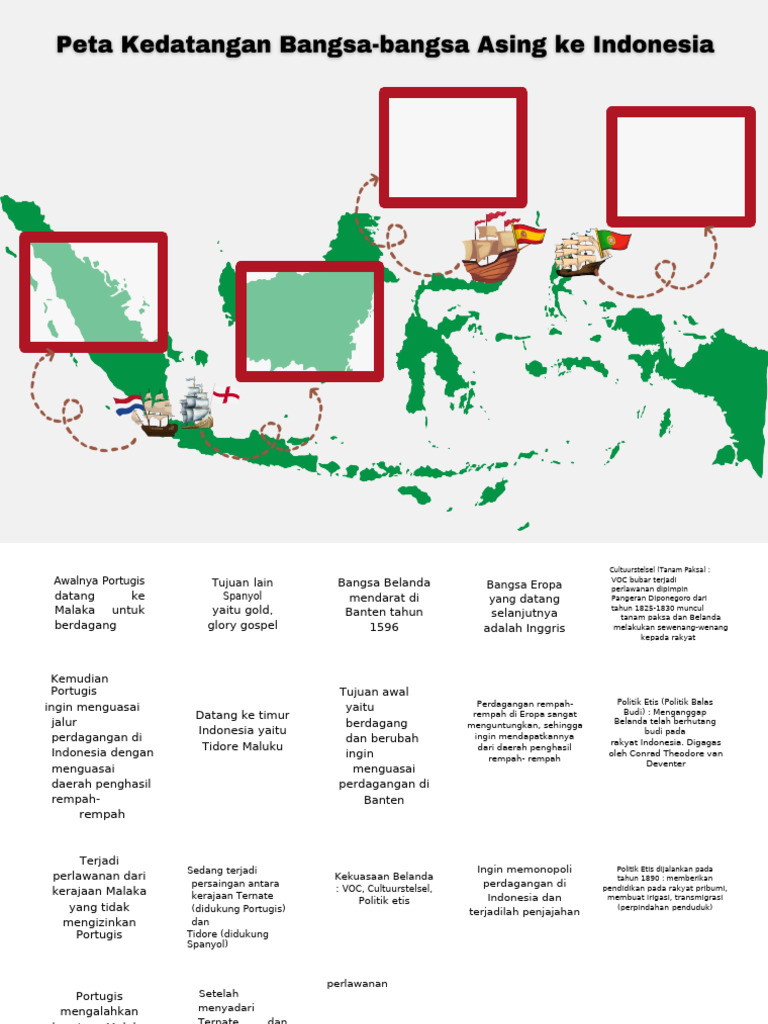 Peta Kedatangan Bangsa Asing (IPAS) | PDF