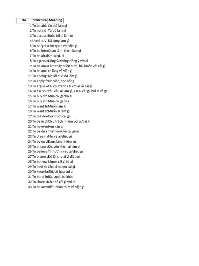 English Grammar Structures | PDF