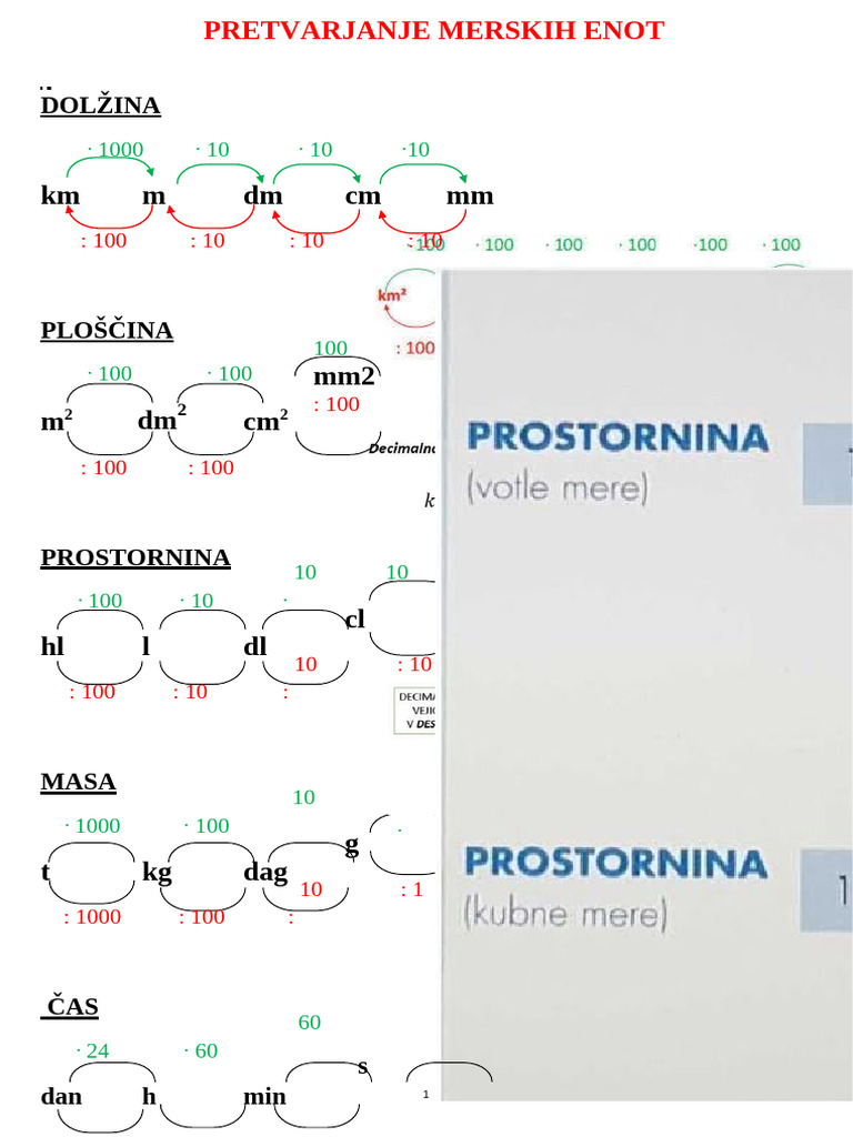 SKICA Pretvarjanje Merskih Enot | PDF