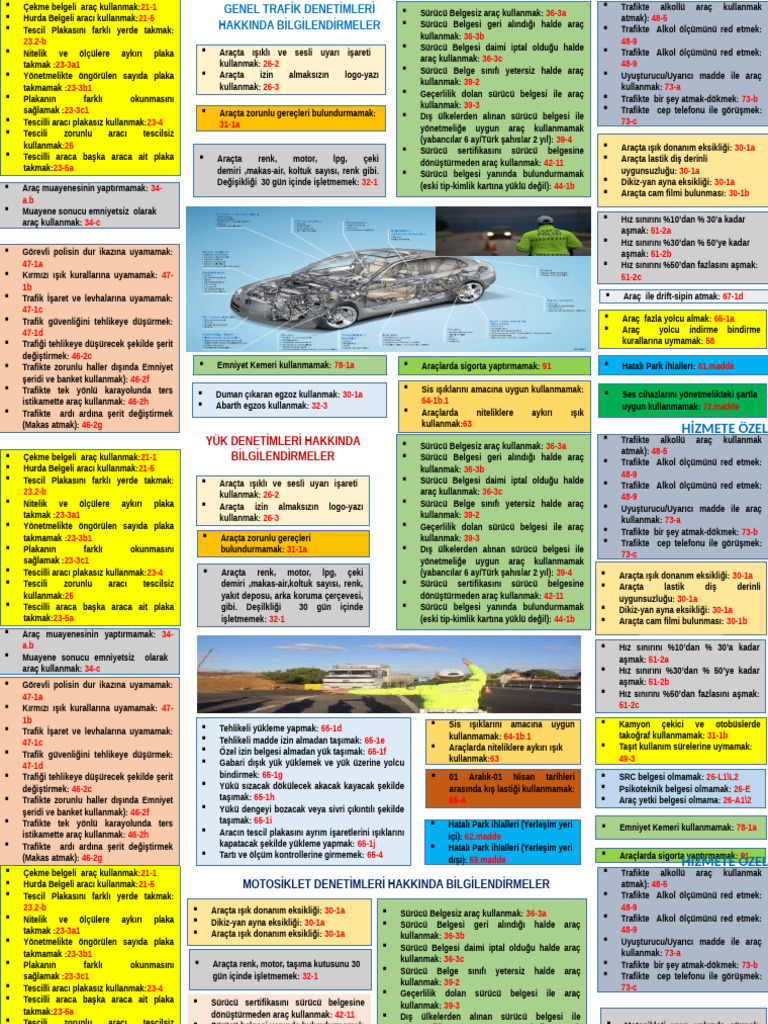 TRAFİK CEZA REHBERİ (Kısa) | PDF