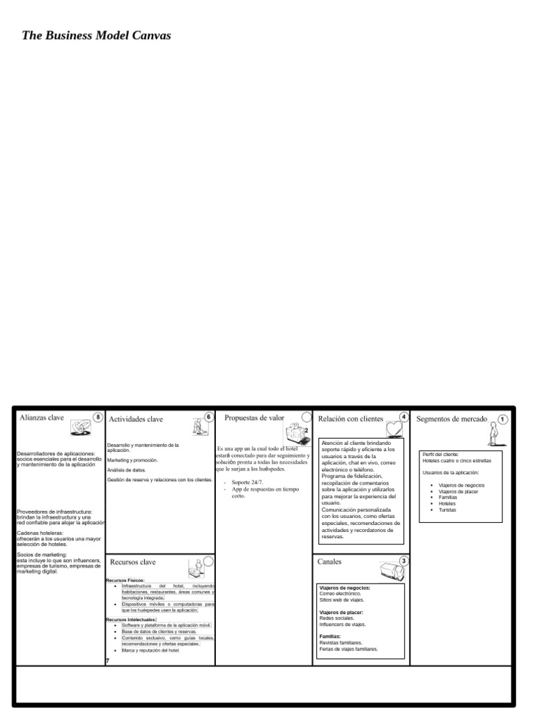 The Business Model Canvas Hotel | PDF | Software de la aplicacion | Hotel