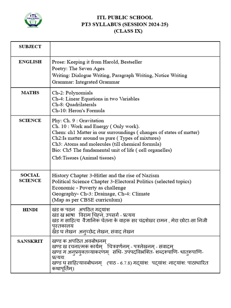 Class Ix - PT 3 Syllabus 2024-25 | PDF