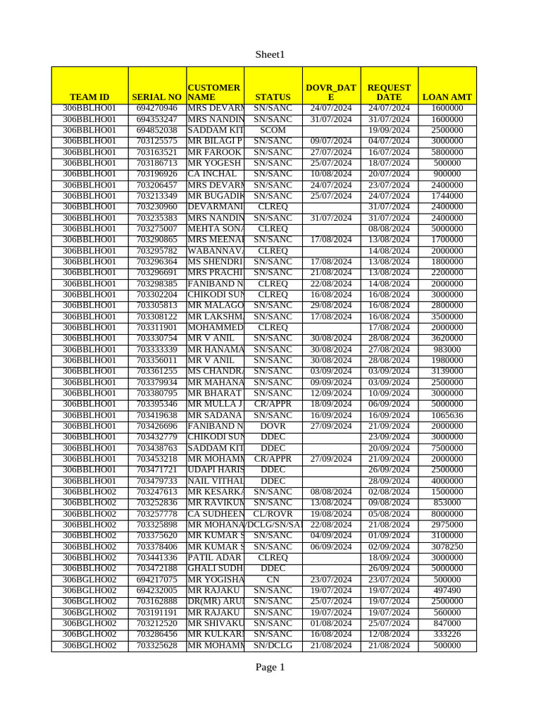 Disb Pipeline Oct'24 | PDF