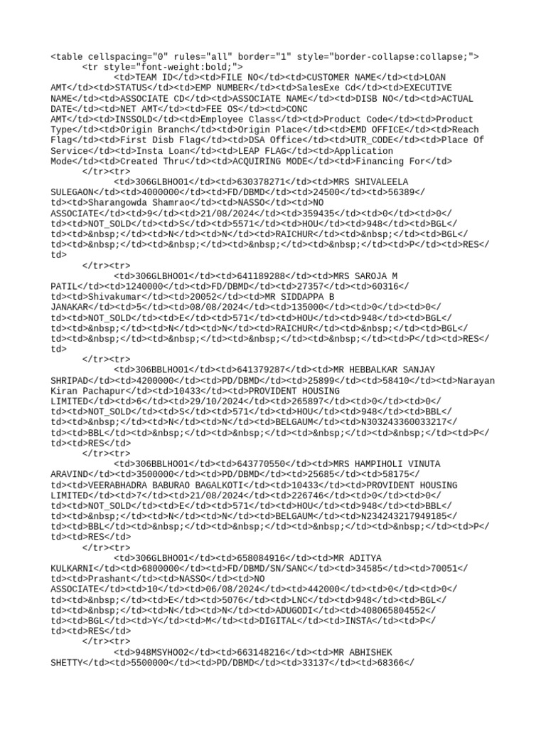 DBMD | PDF | Business