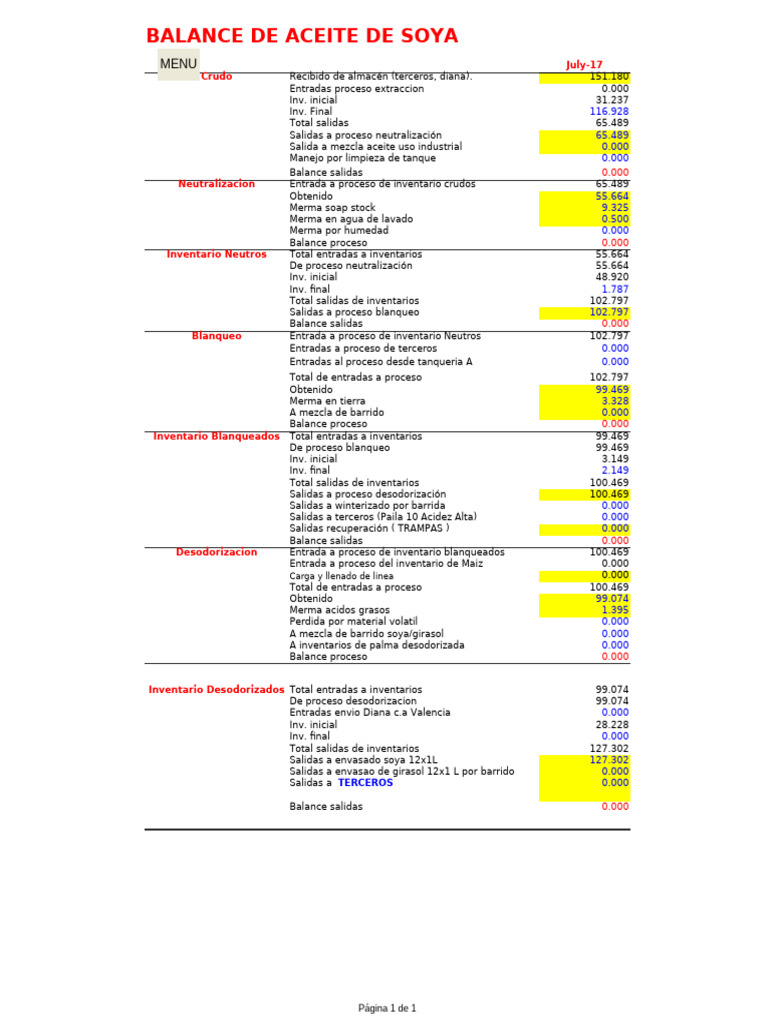 Balance Soya | PDF | Petróleo | Materiales