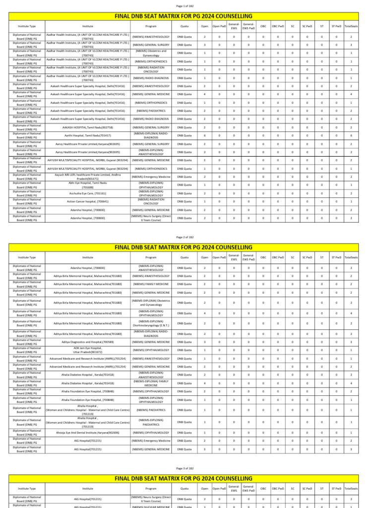 Final DNB Seat Matrix For PG 2024 Counselling | PDF | Ophthalmology ...