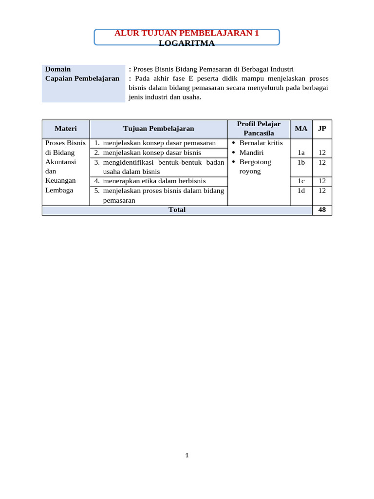 Modul Pemasaran Fase E Kelas X | PDF | Seni