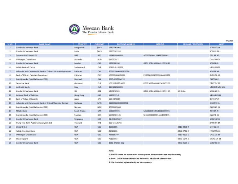 Nostro mbl | PDF | Economy Of Asia | Foreign Exchange Market