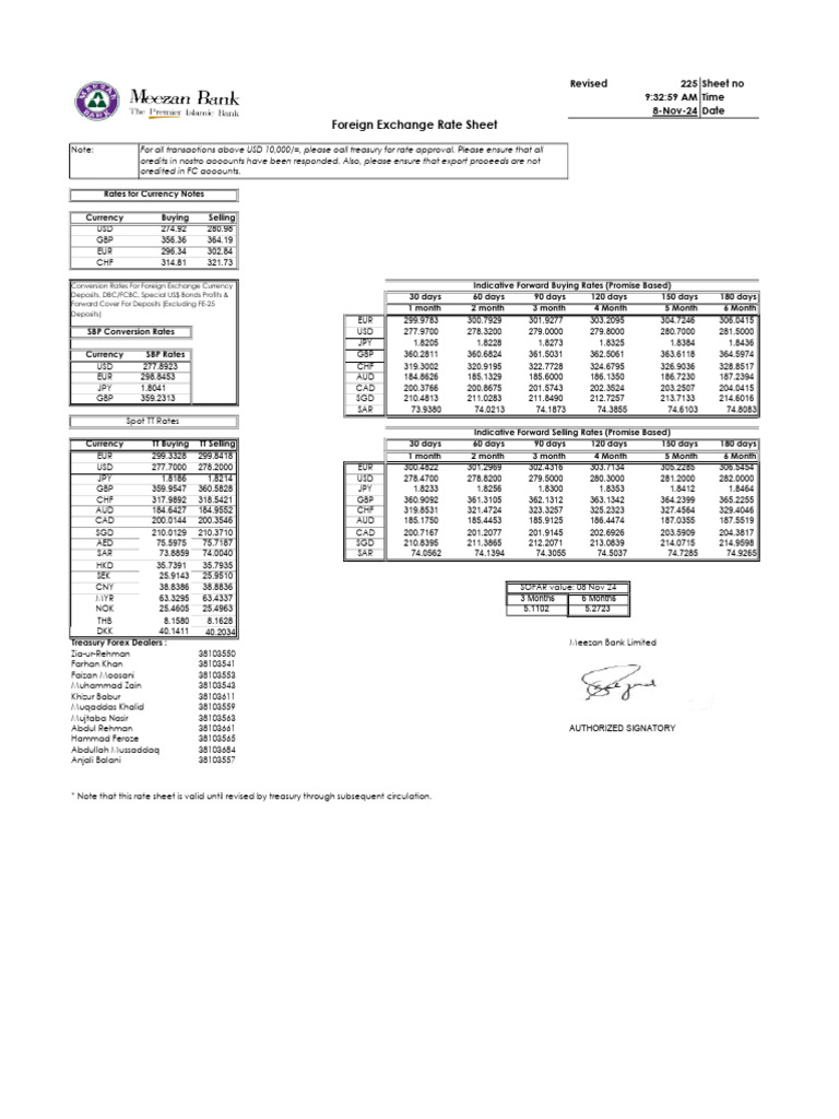 RateSheet of Meezanbank | PDF | Foreign Exchange Market | Market ...