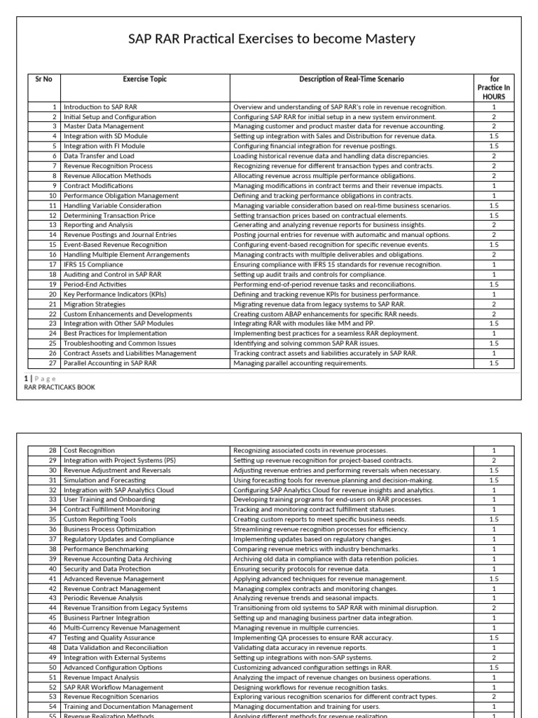 SAP RAR Practicals Master Sheet | PDF | Revenue | Regulatory Compliance