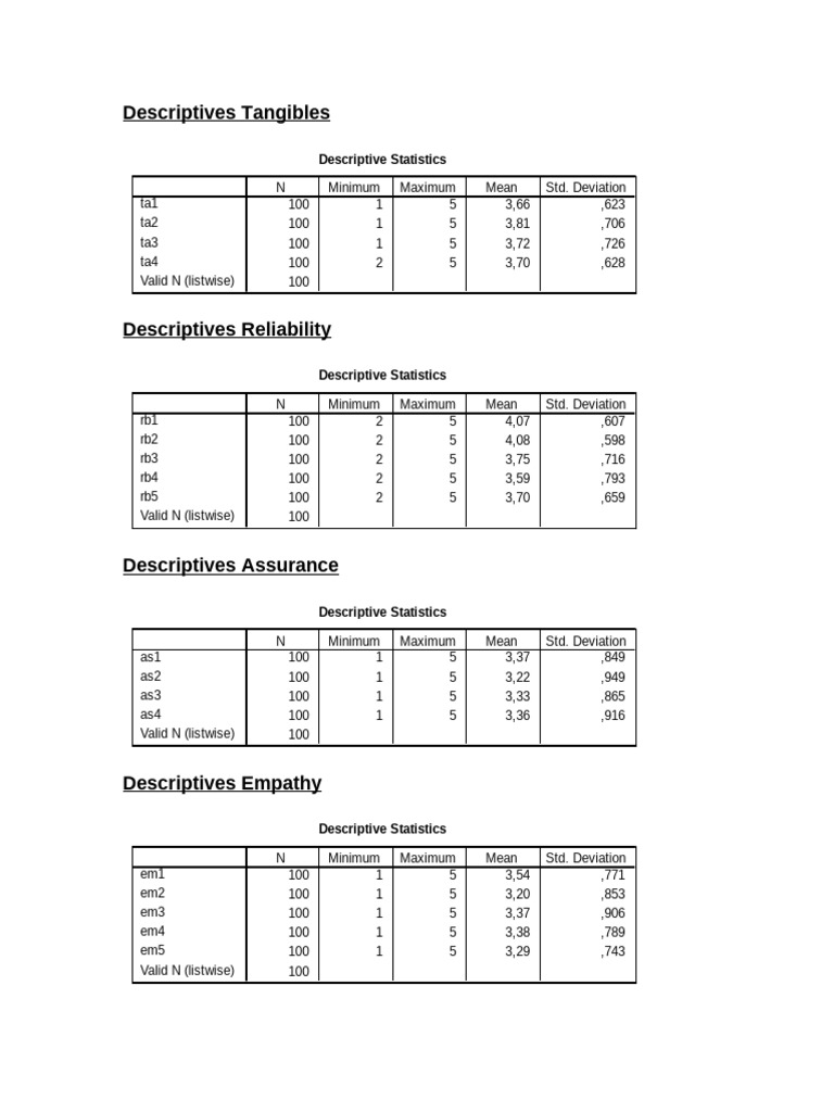 Descriptives Output Pdf Statistics 1033