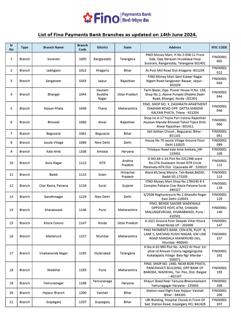Fino Payments Bank Branch List 2024 | PDF
