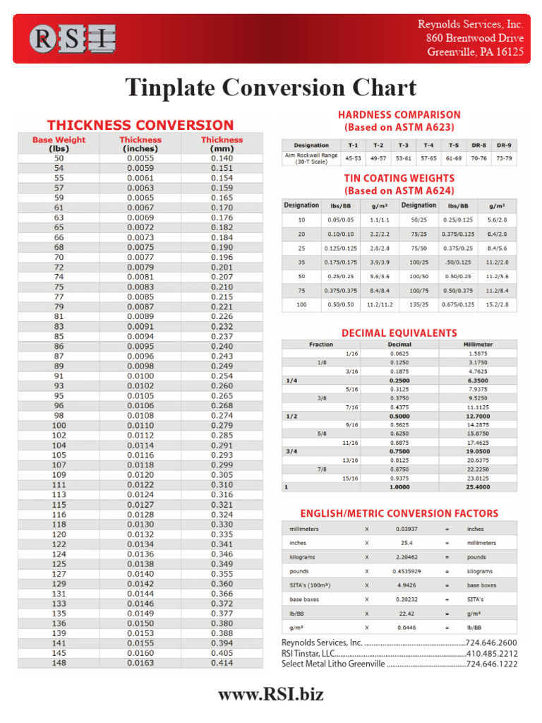 RSI Tinplate Conversions | PDF