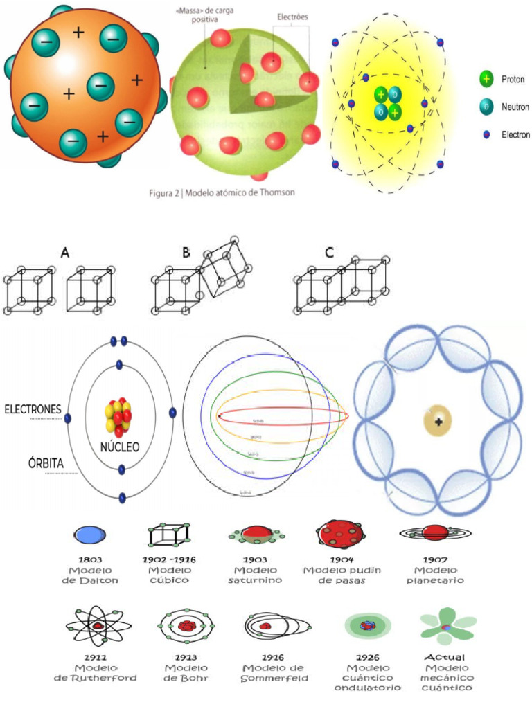 Atomos | PDF