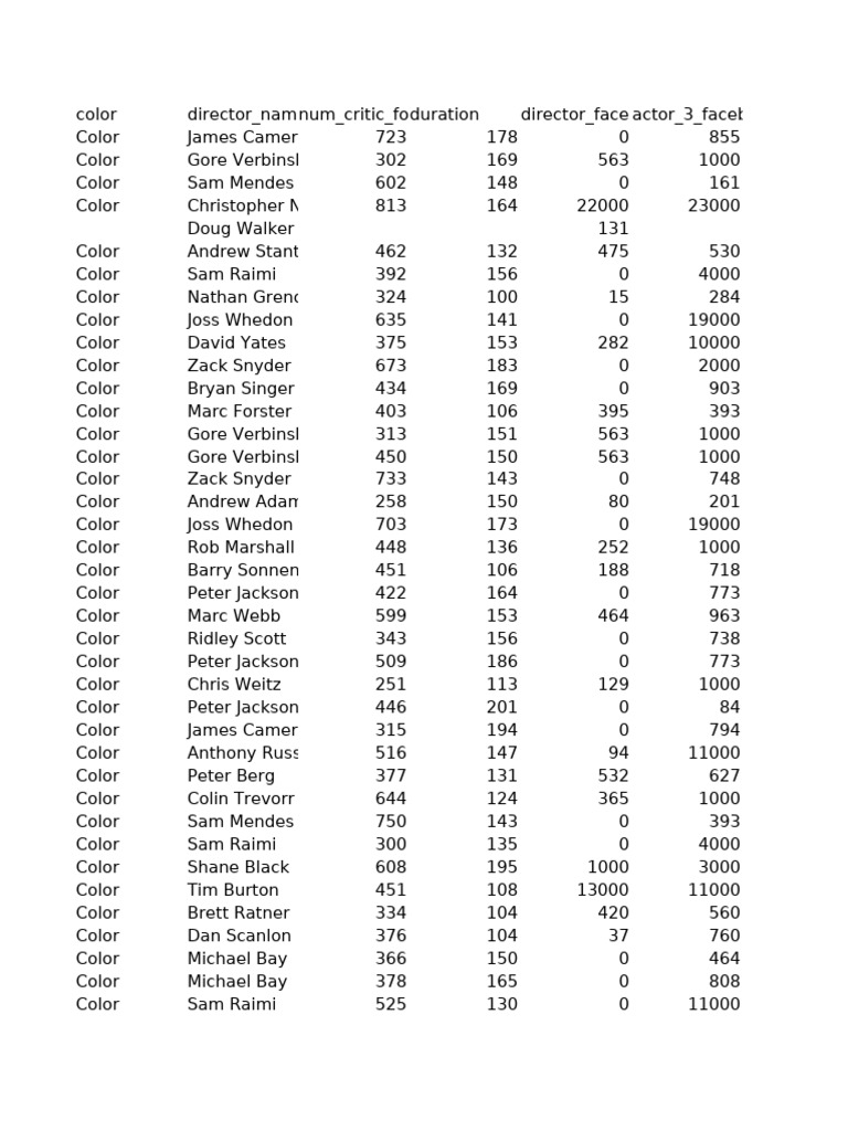 Movie Assignment Data | PDF | American Filmmakers | Filmmakers