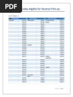 List of Rawalpindi Postal Codes | PDF | Zip Code | Pakistan