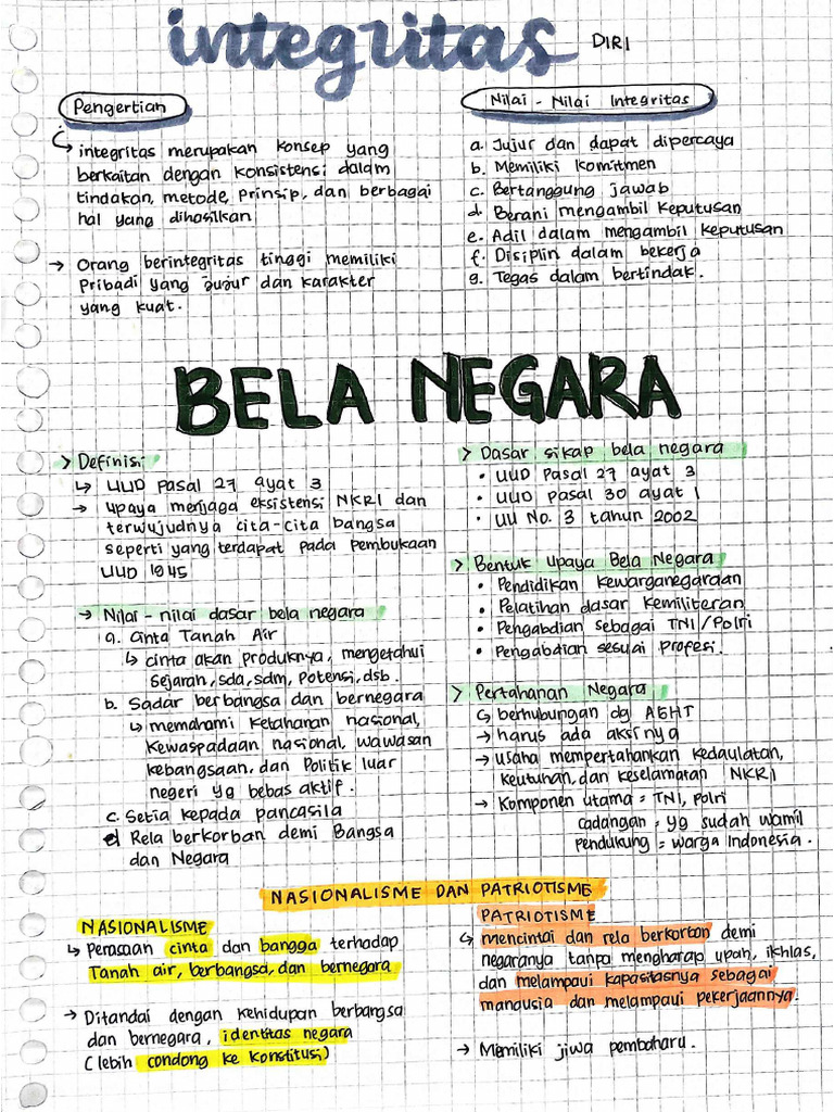 TWK - Bela Negara | PDF