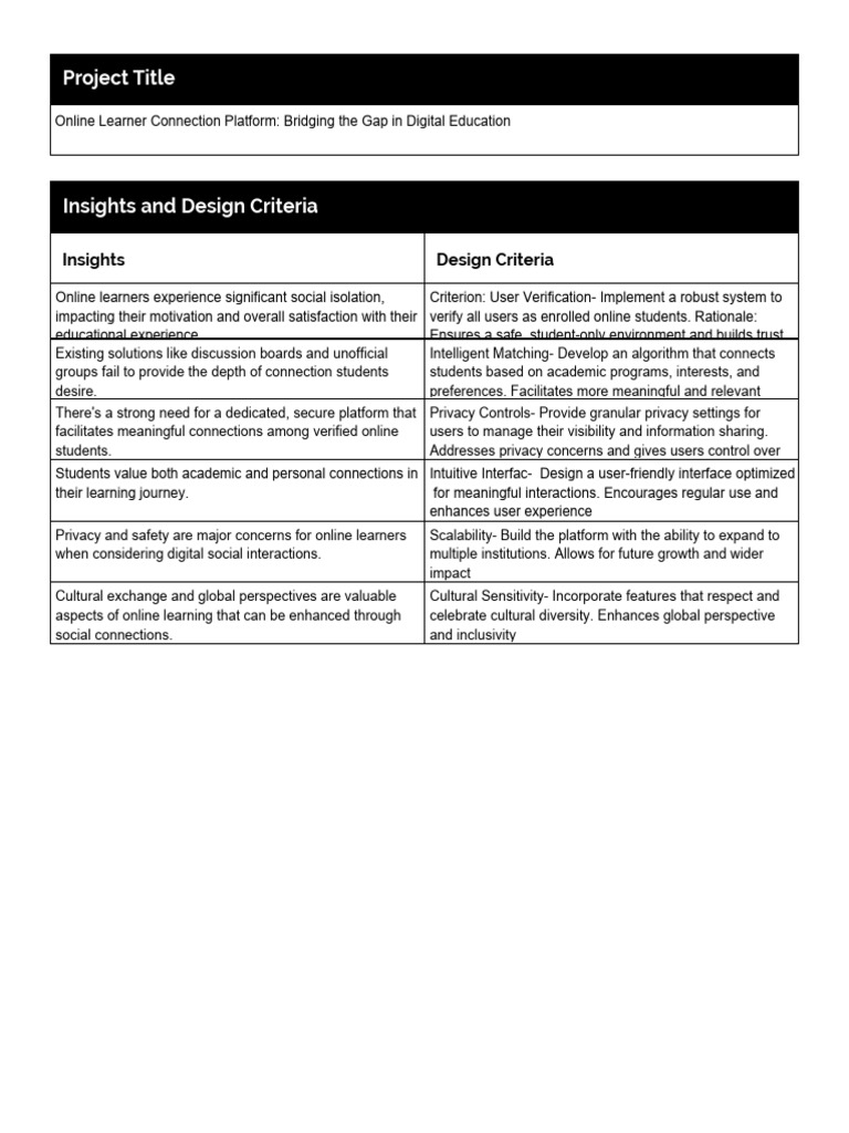 Insights and Design Criteria Template | PDF