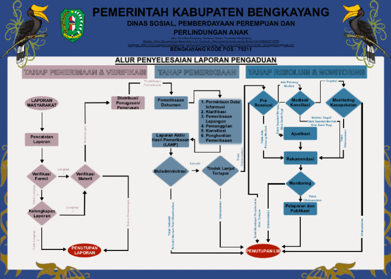 Banner Alur Pelayanan | PDF