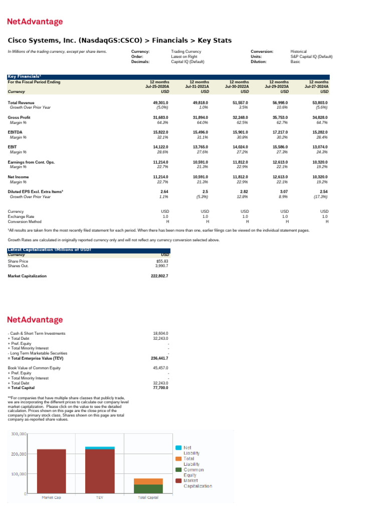 Cisco Financial Overview and Key Stats | PDF | Retained Earnings ...