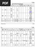 Oman AIP Supplement 16/24 Overview | PDF | Aviation