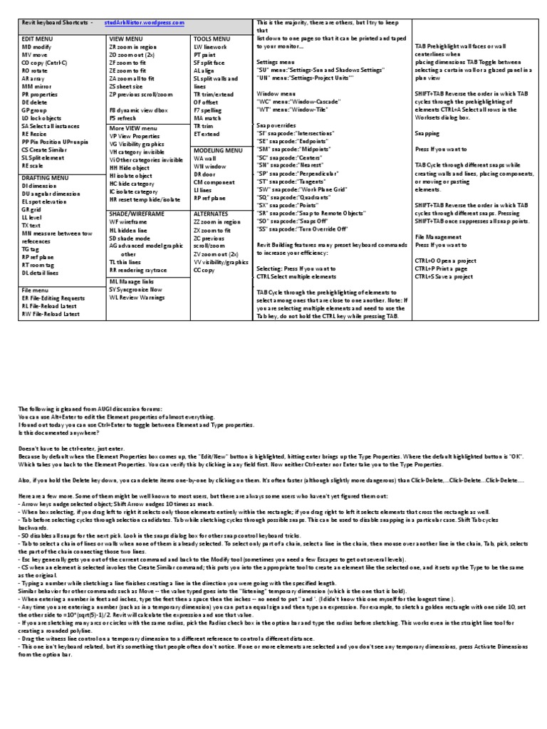 Revit Keyboard Shortcuts | Tab (Gui) | Computer Keyboard
