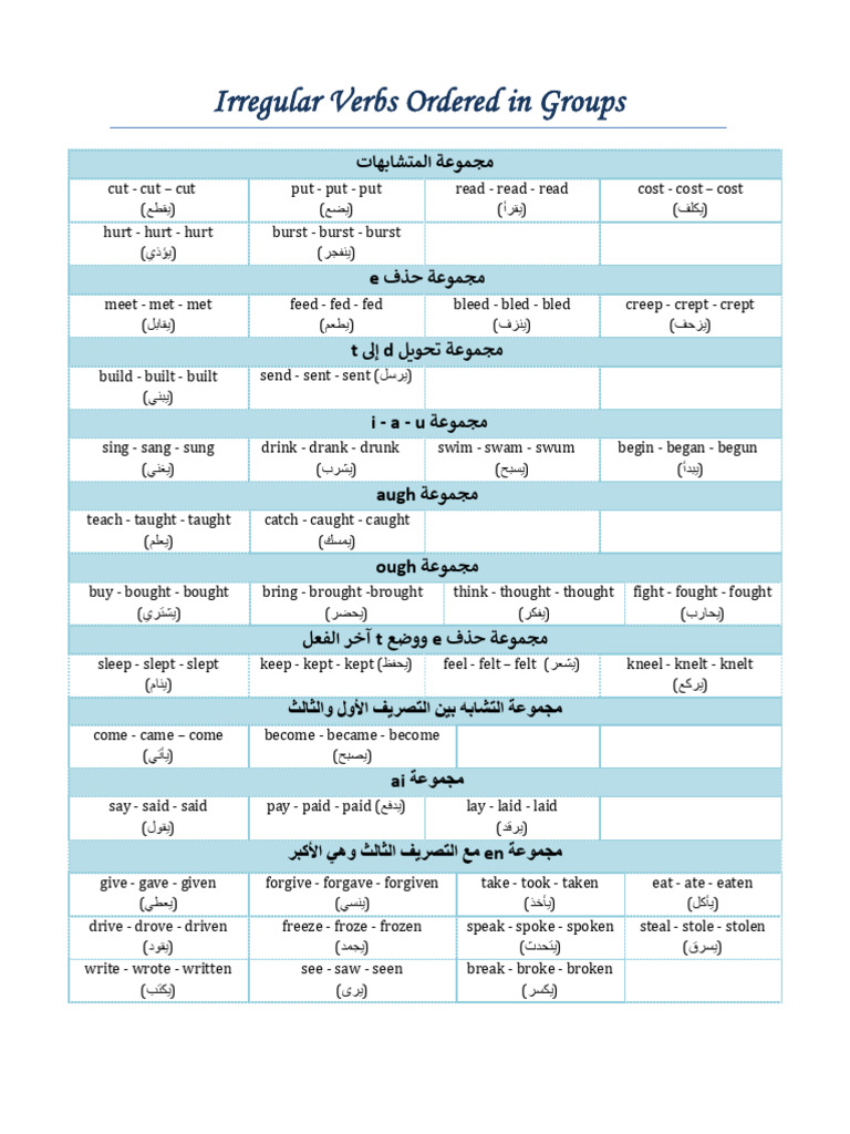 Irregular Verbs Groups Ordered Table | PDF
