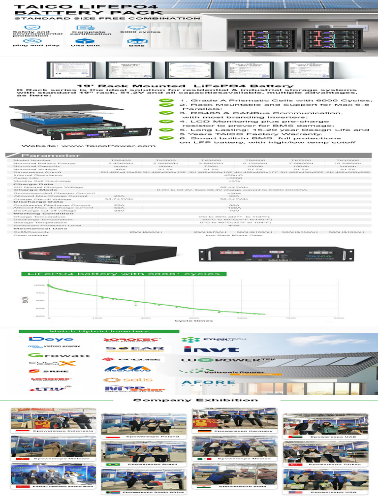 TAICO Data Sheet 150ah | PDF