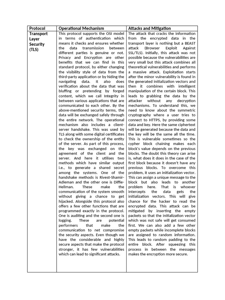 Protocol Operational Mechanism Attacks and Mitigation Transport Layer ...