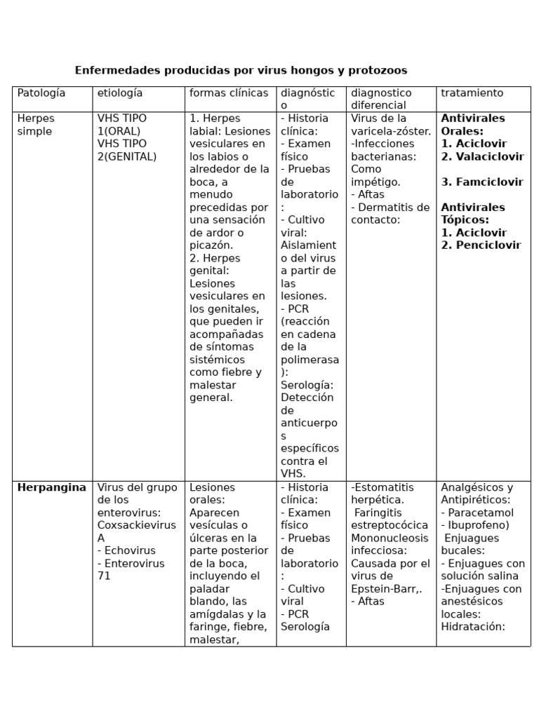 Morfo | PDF | VIH / SIDA | Sangre