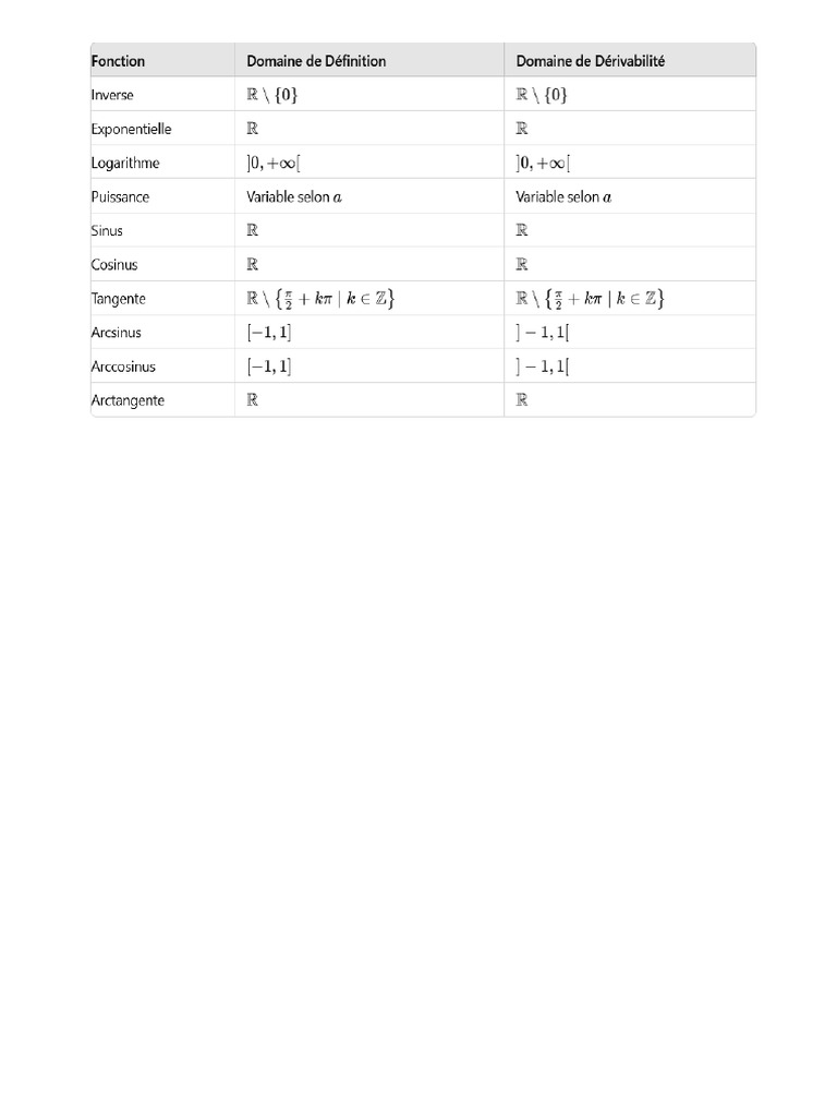 Math Boite Outils | PDF