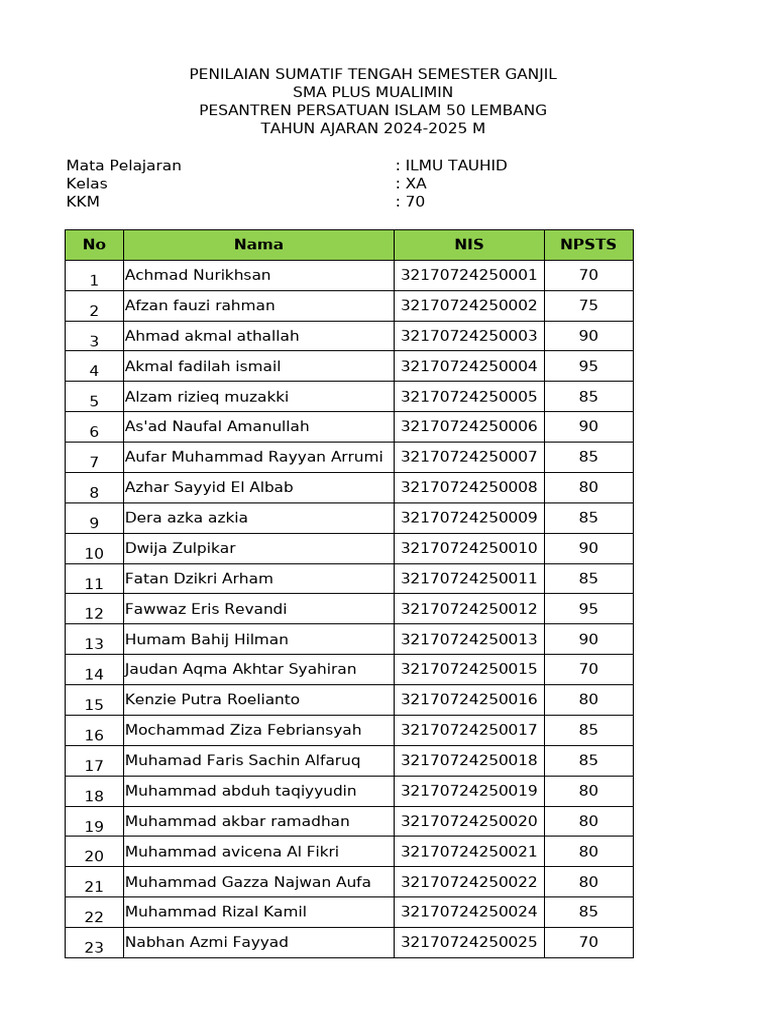 Format Pengumpulan Nilai Sts 2024-2025 Sma Plus Mualiminxa | PDF