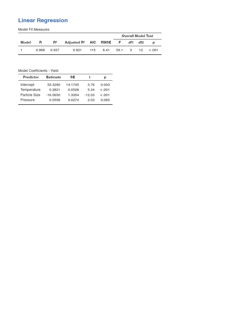 Linear Regression: Overall Model Test Model R R Adjusted R AIC Rmse F ...