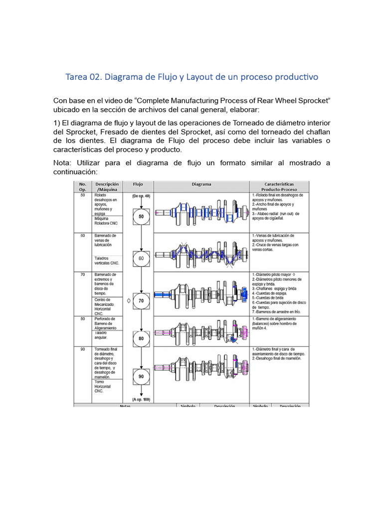 Diagrama de Flujo y Layout de Sprocket | PDF | Informática