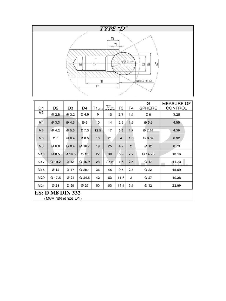 Tabla Agujeros Din 332 D | PDF