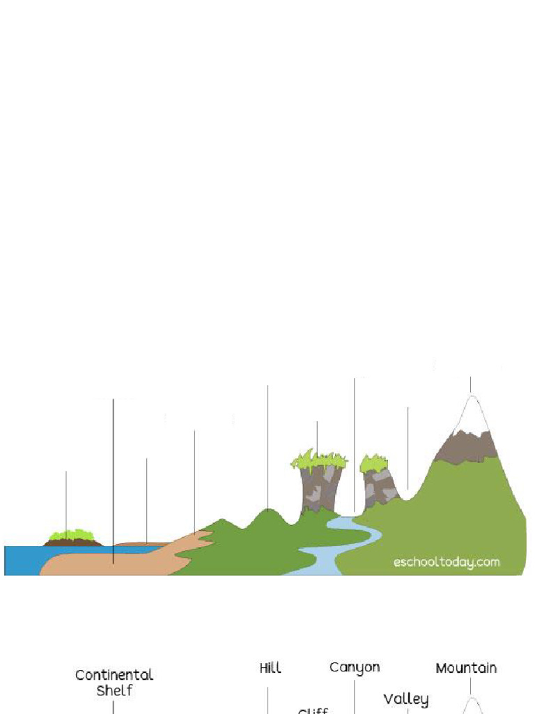 Lecture3 Land Form | PDF