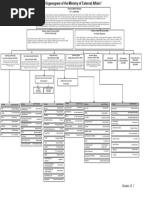 Mea Organograms | PDF | Global Politics | International Relations