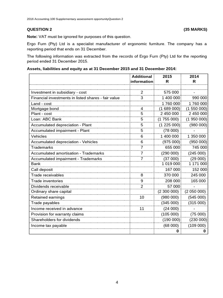Chapter 21 QB Q2 Solution | PDF | Dividend | Depreciation