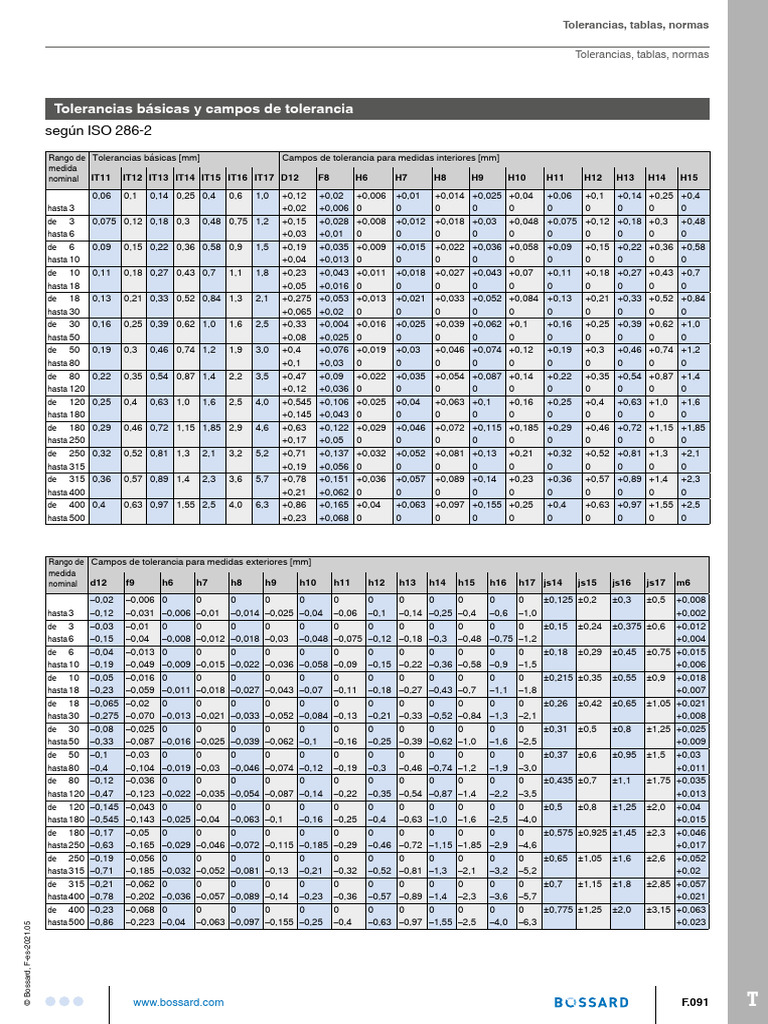 Tablas de Tolerancias ISO 286-2 | PDF