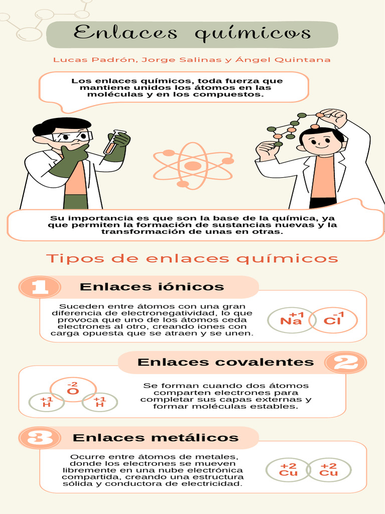 Infografía Enlaces Químicos Iónico, Covalente y Metálico Ilustrativo Verde | PDF | Tecnología e ...
