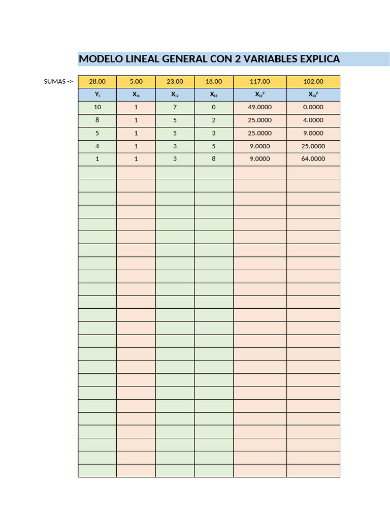 Calculadora t2 y t3 - MLG Con 2 Vble | PDF | Análisis de variación | Intervalo de confianza