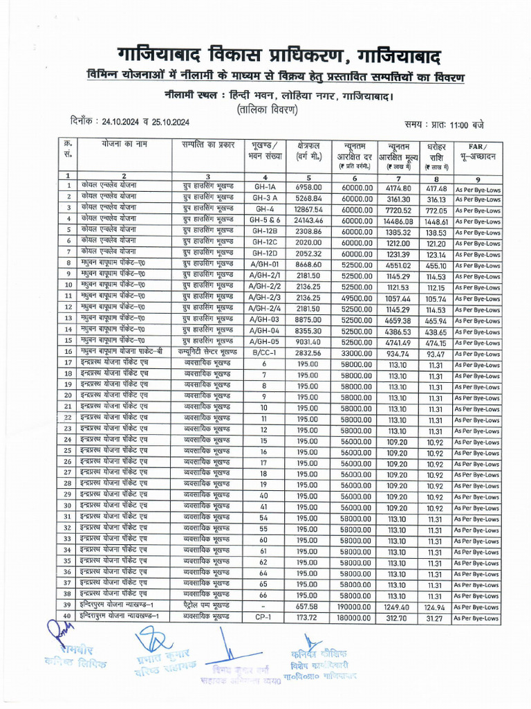 4433b - List of Residential & Commercial Plot | PDF
