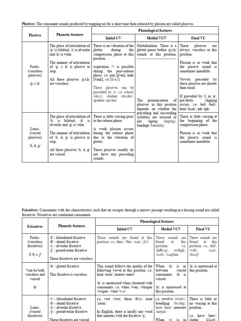 ENG154 Consonant Features | PDF | Consonant | Linguistics