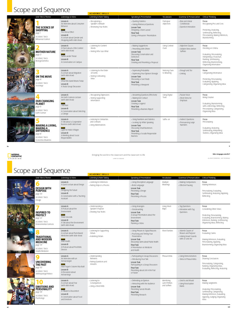 Pathways Ls Student Book 3 Scope Sequence | PDF | Brainstorming | Word Pathways Ls Student Book 3 Scope Sequence | PDF | Brainstorming | Word
