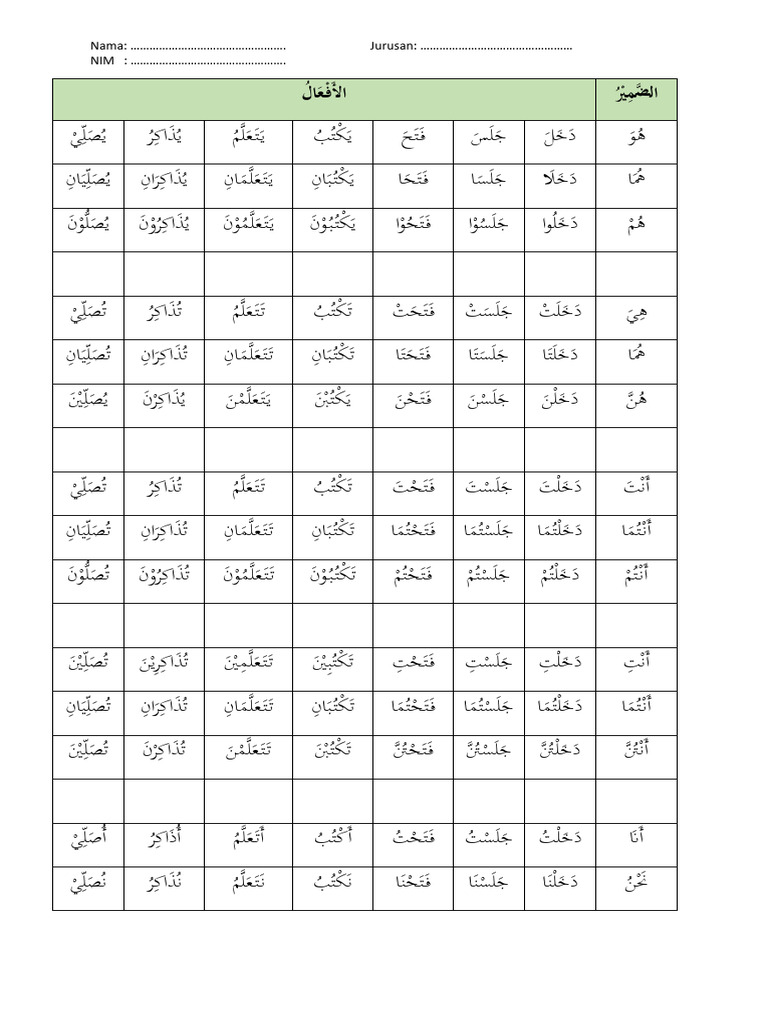 Tasrif Fi'il | PDF